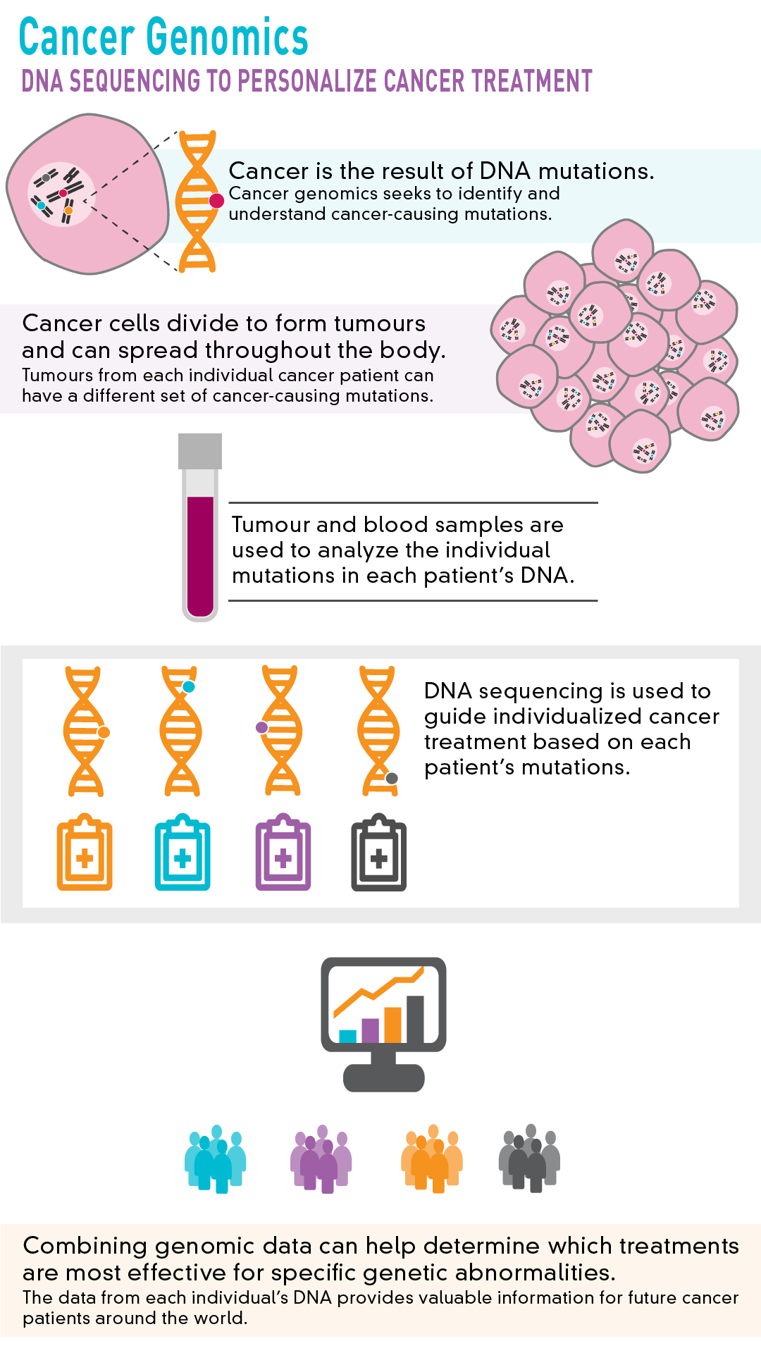 Cancer Genomics | Genome Sciences Centre Cancer Genomics | Genome Sciences Centre